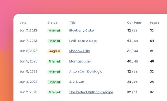 Classroom Reading Platform for Grades K-12